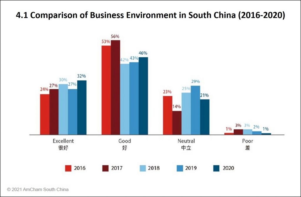 Business Climate in China: Outlook | PTL Group