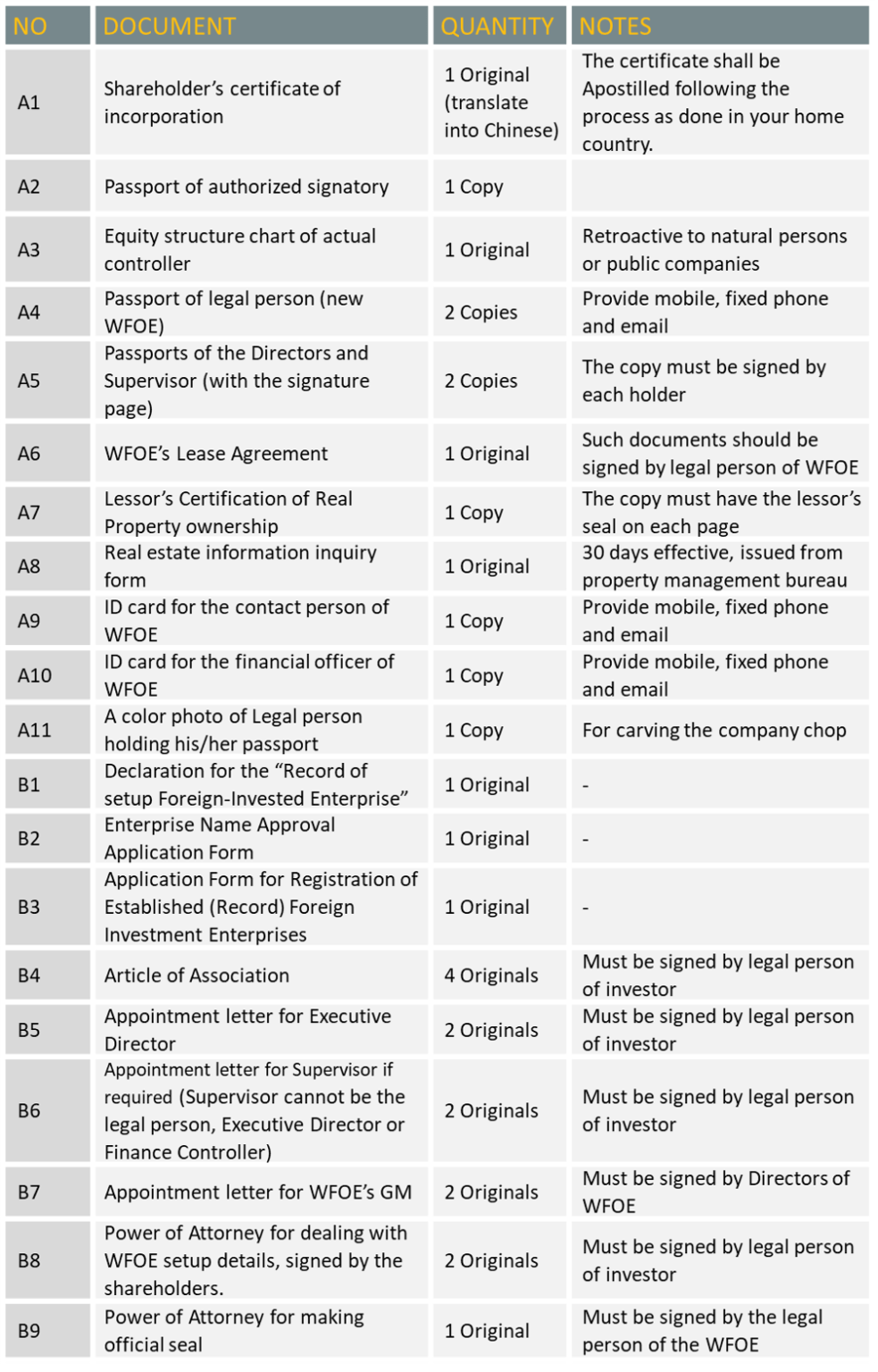 Essential Guide to Setting Up a WFOE in China| PTL Group