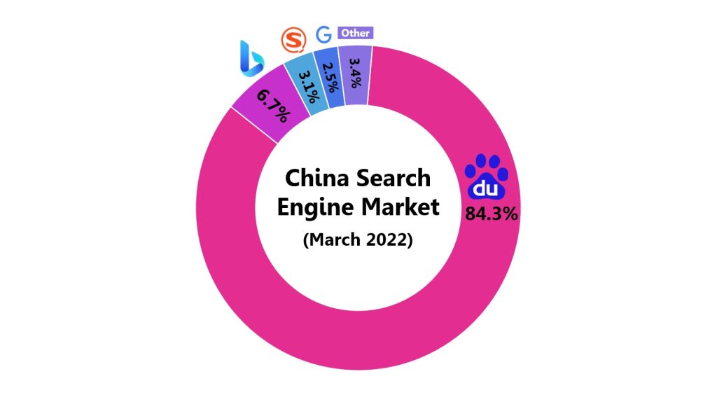 Mastering Competitive Intelligence in China | PTL Group